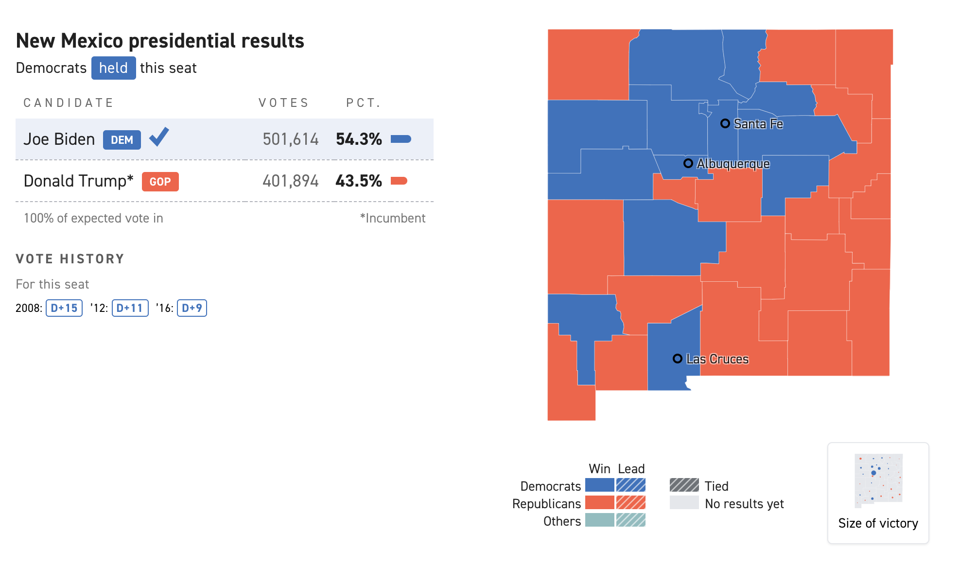 New Mexico | Mighty American Strike Force