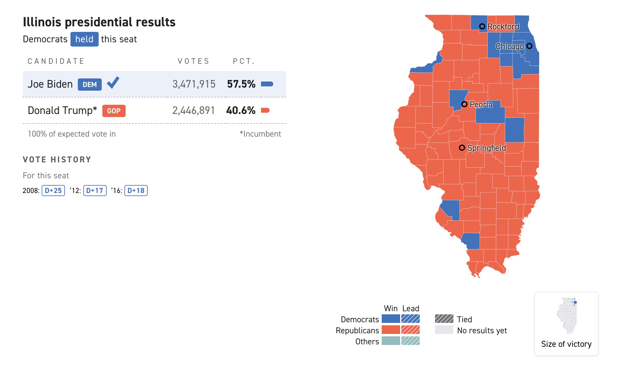 Illinois | Mighty American Strike Force
