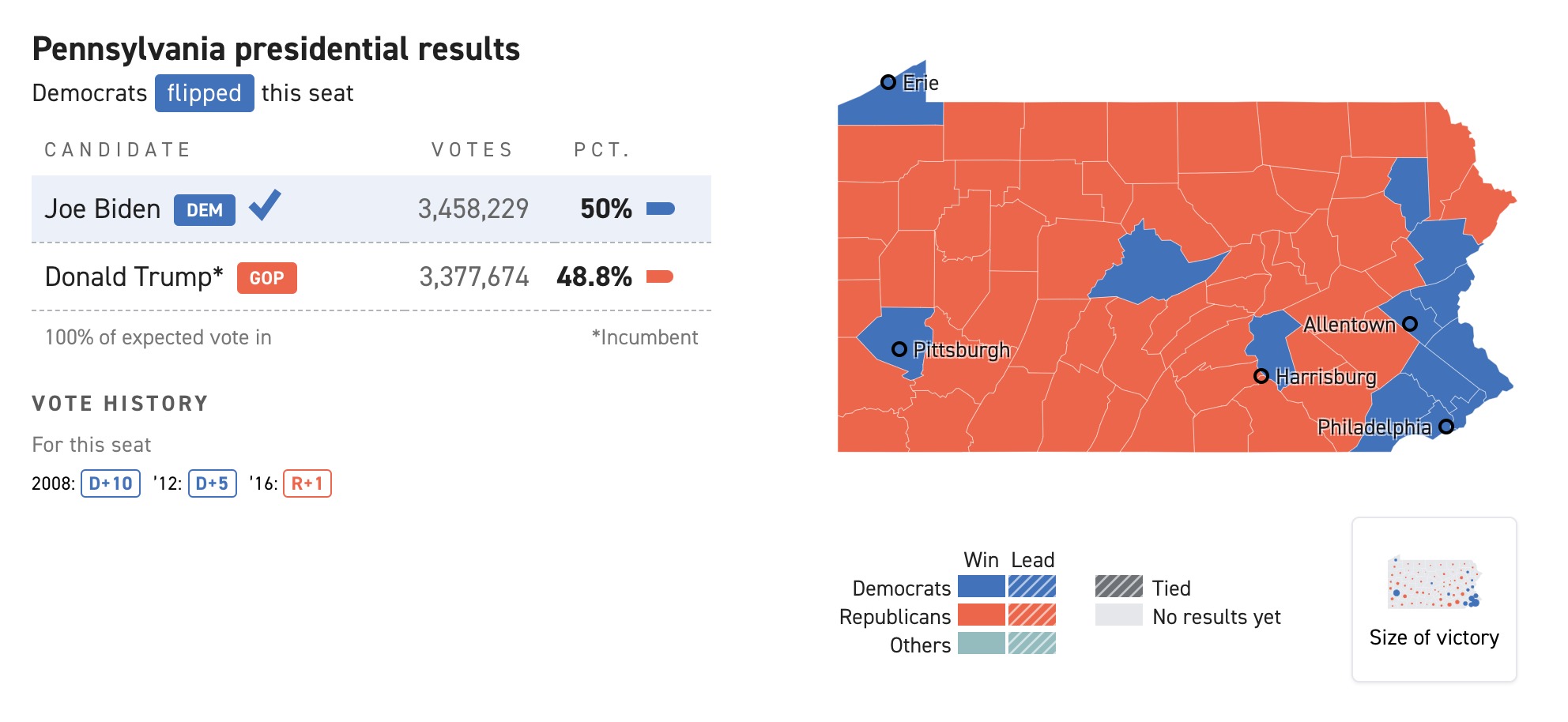 Pennsylvania | Mighty American Strike Force
