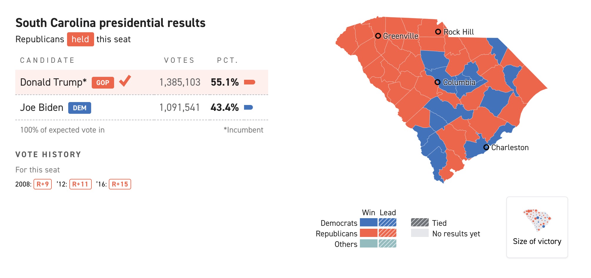 South Carolina | Mighty American Strike Force