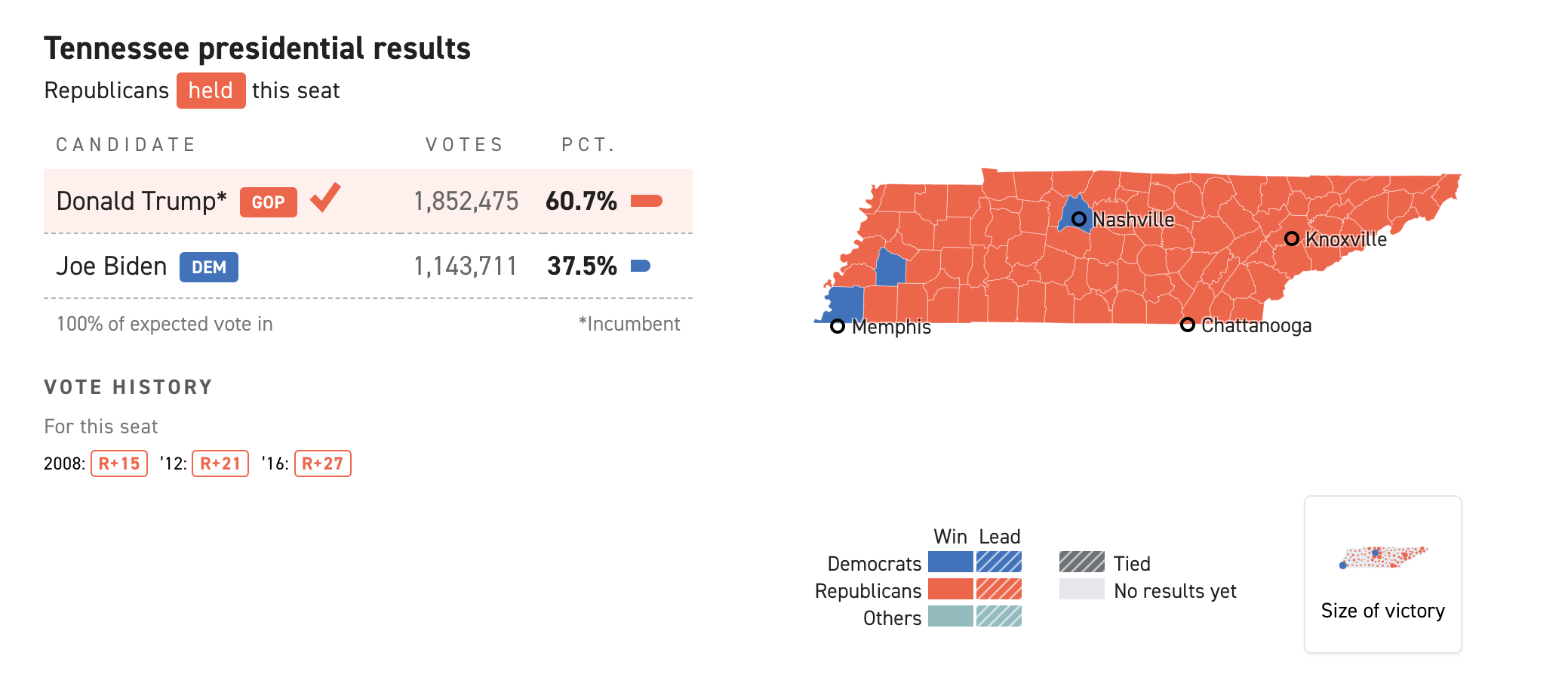 Tennessee | Mighty American Strike Force