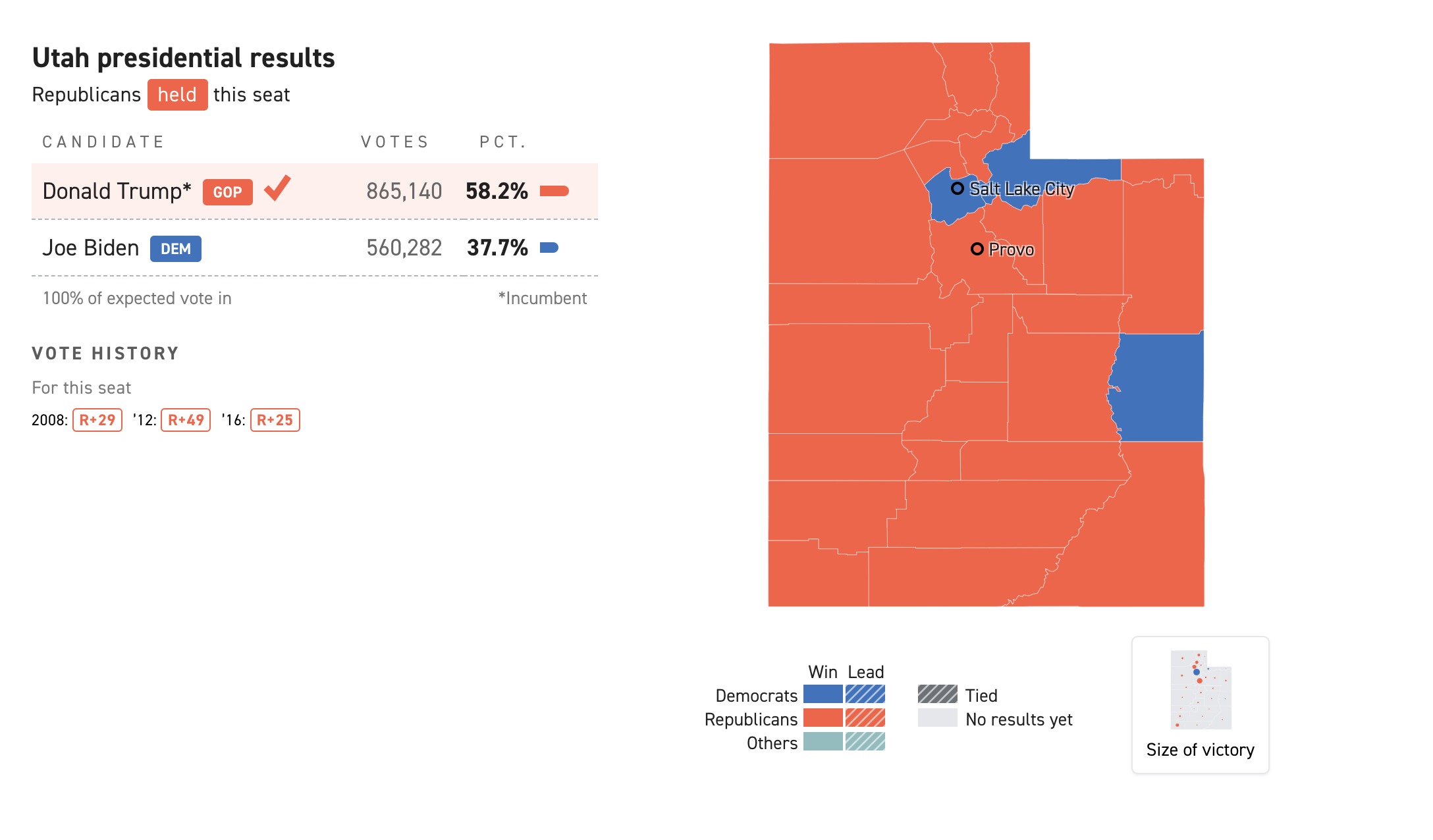 Utah | Mighty American Strike Force