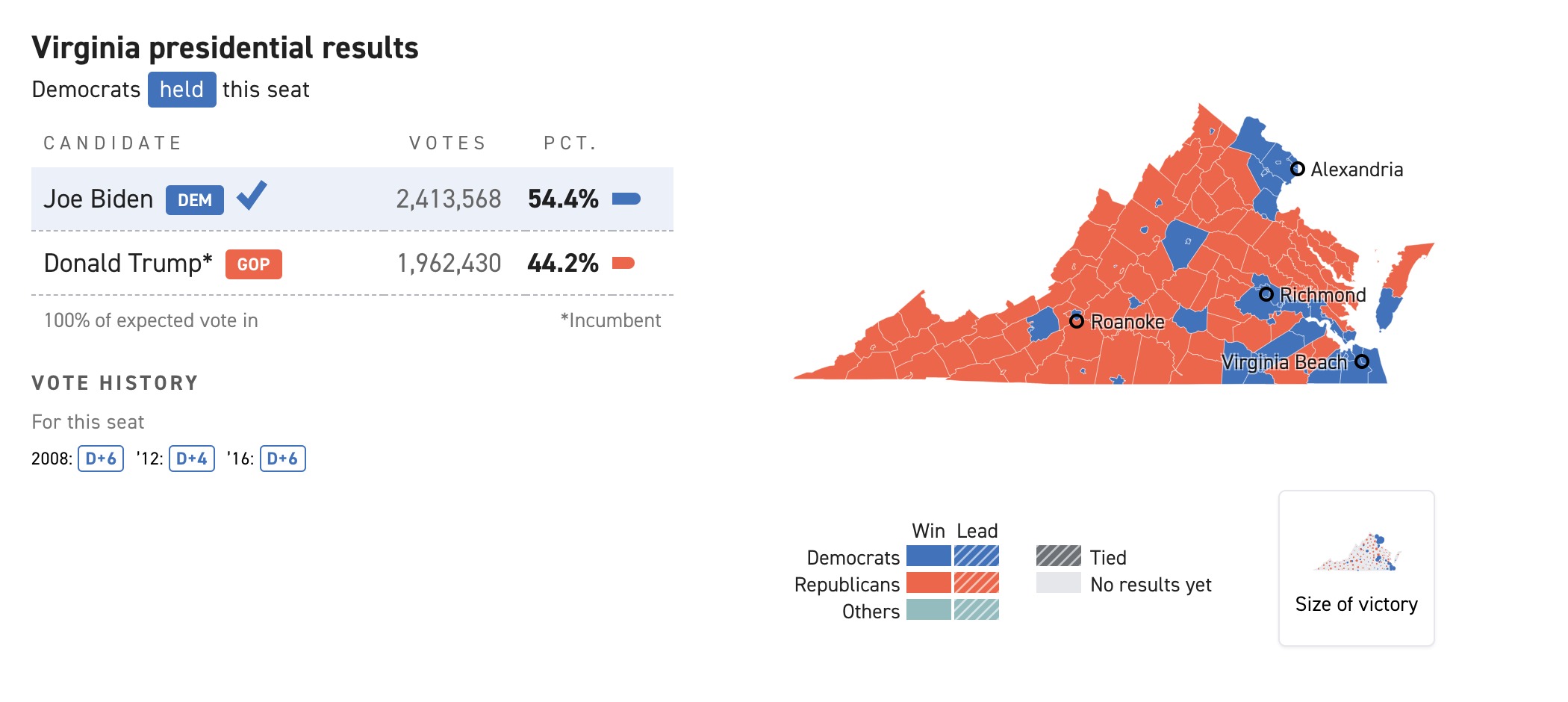Virginia | Mighty American Strike Force
